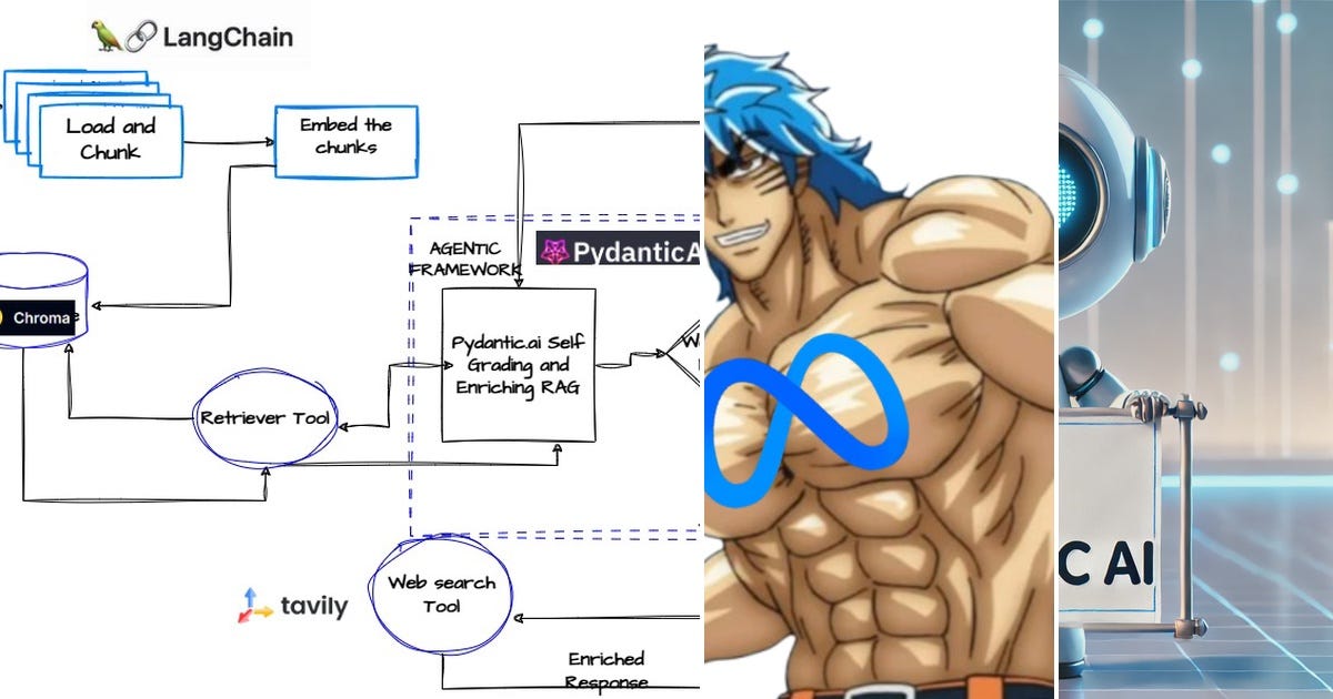 List: GenAI-Agent: Agents with code (using AI-agent framework ...
