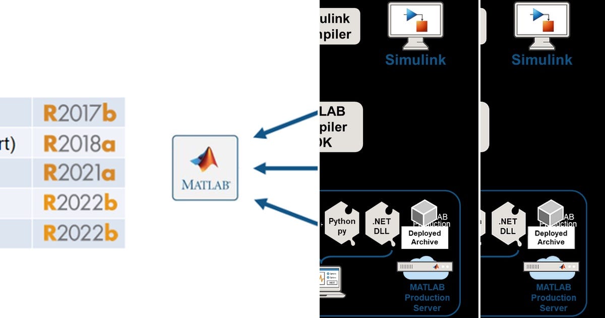 List: Intergation | Curated by Fred Liu | Medium