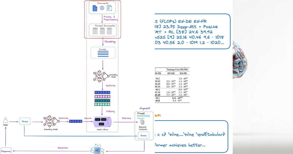 List: RAG Tables | Curated by Eduardo Rojas | Medium