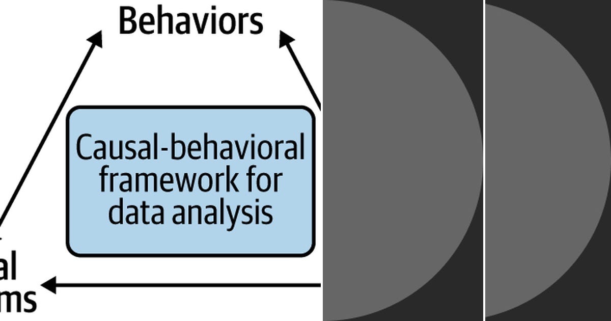 List: econ | Curated by Christopher Lee-Messer | Medium
