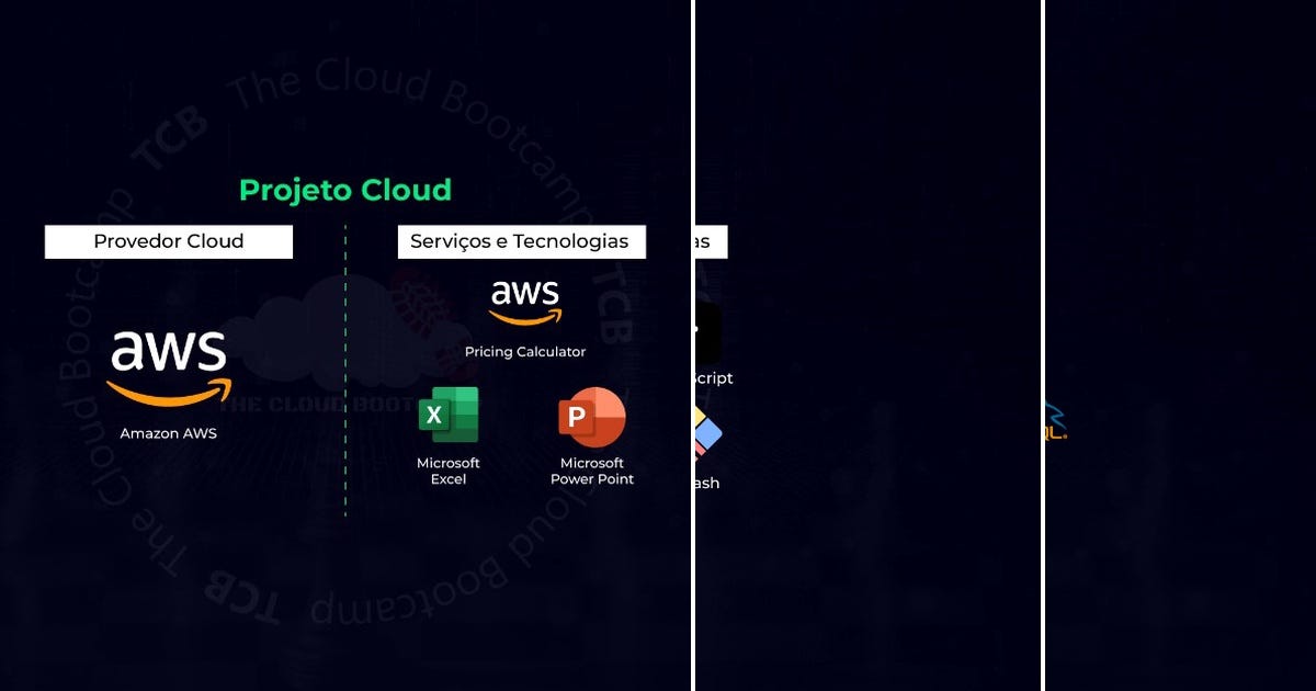 List: AWS | Curated by Damaris Alves | Medium