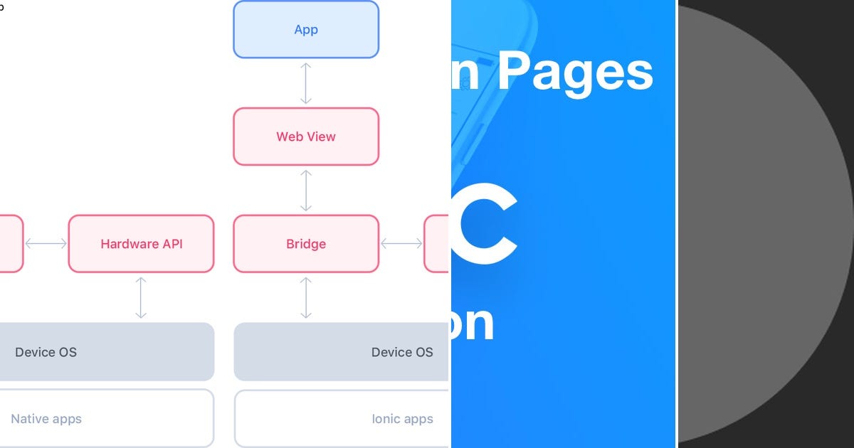 List: Ionic | Curated by Rajneesh Mishra | Medium