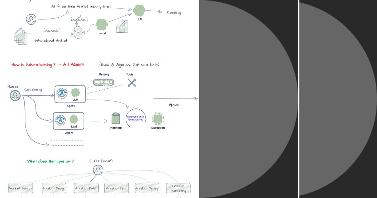 List: Artificial Intelligence | Curated by Tobi Martins | Medium