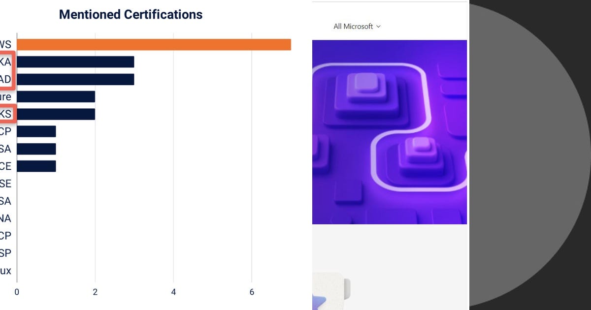 List: Certification | Curated by Velmurugan | Medium