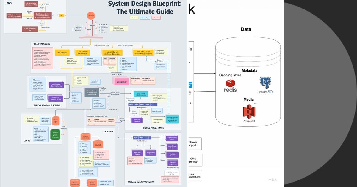List: Architecture | Curated by ganesh | Medium