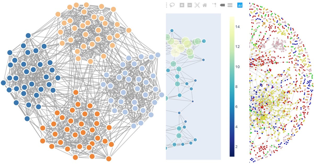List: Complex networks | Curated by Jane E | Medium