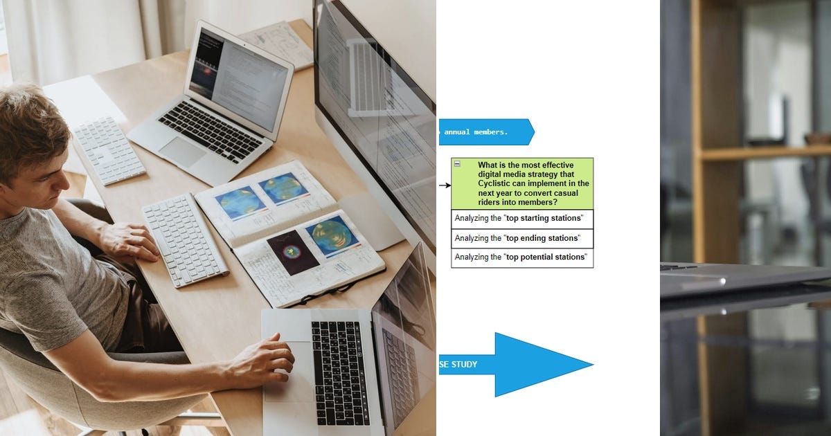List: Data analyst | Curated by Kaustubh Chile | Medium