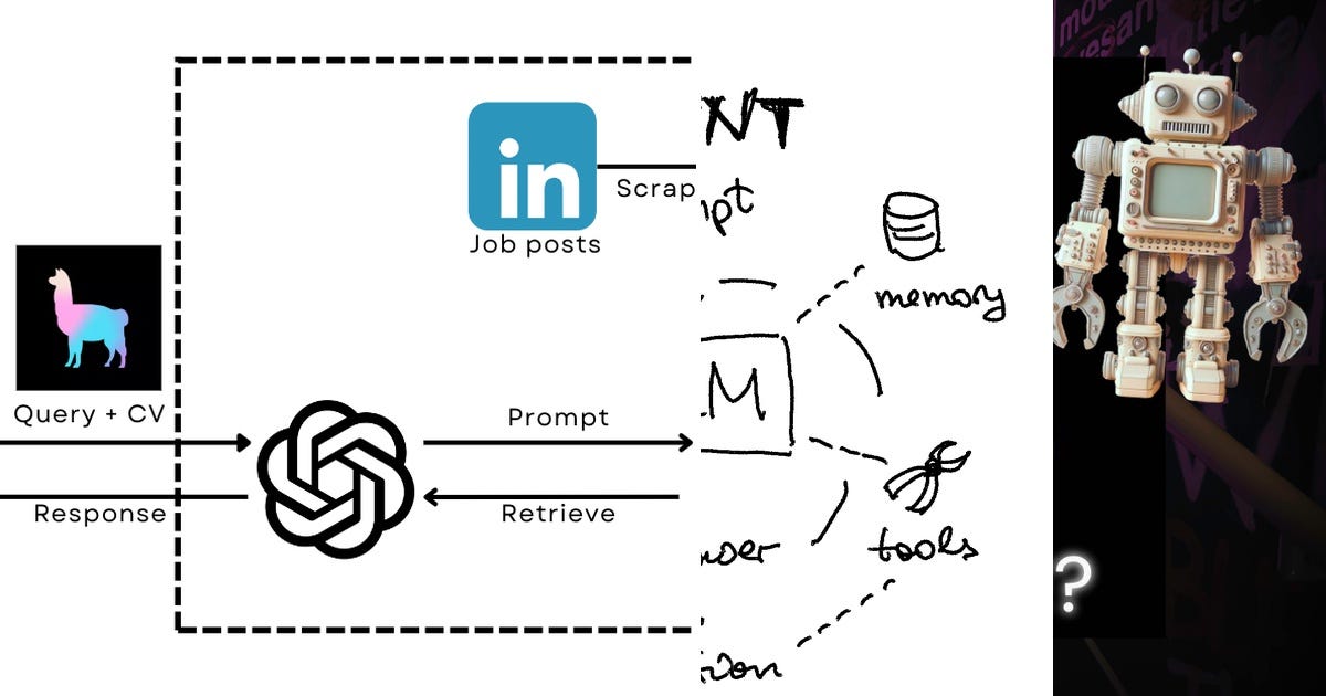 List: LLM | Curated by Zack | Medium