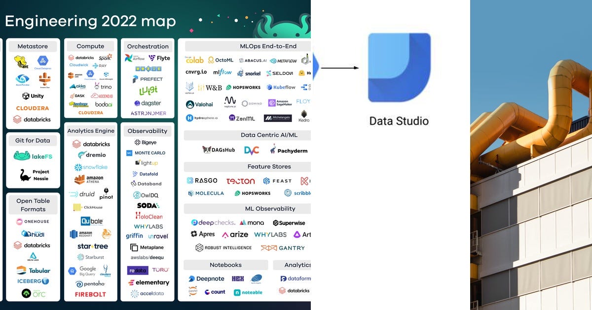 List: Data Engineering | Curated by Sharath G | Medium