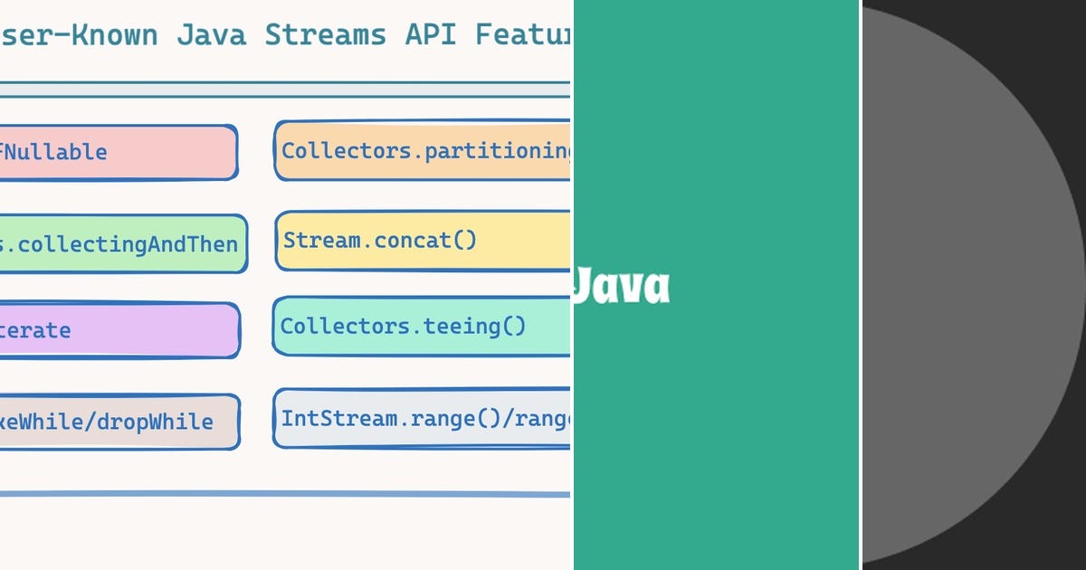 List: Java | Curated by Alain Sondrae | Medium