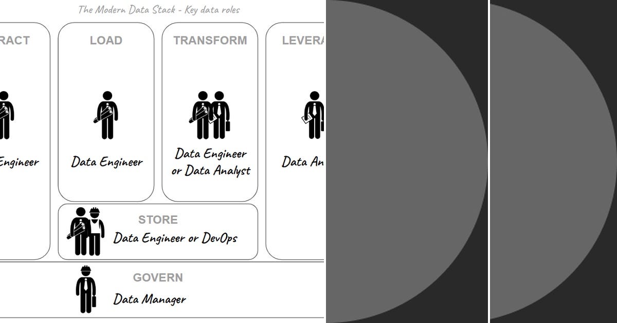 List: Data Science | Curated by Tim Harsch | Medium