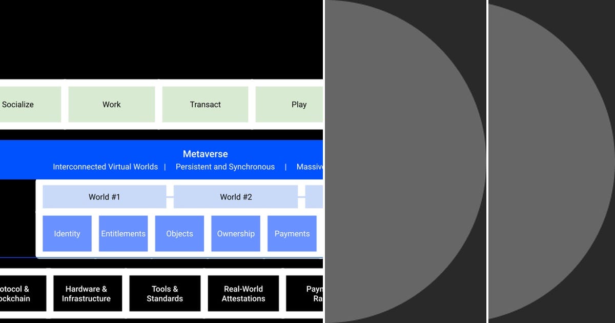 List: Metaverse | Curated by Fitton Dorian | Medium