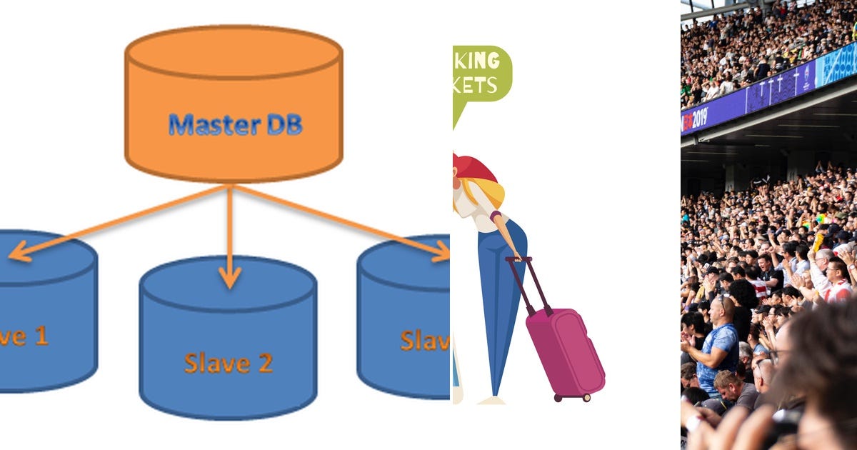 List: System design | Curated by Shubham Goyal | Medium
