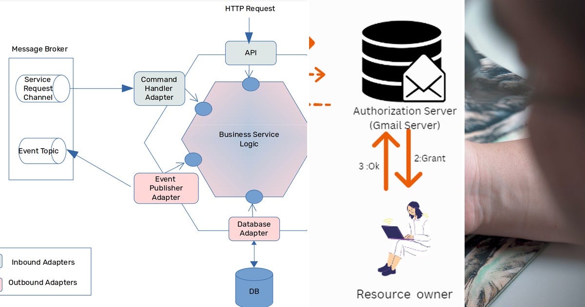 List: Microservices | Curated by André Ferreira | Medium