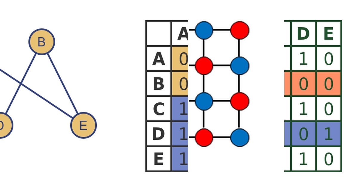 List: Graph Theory | Curated by Pavel Nikiforov | Medium