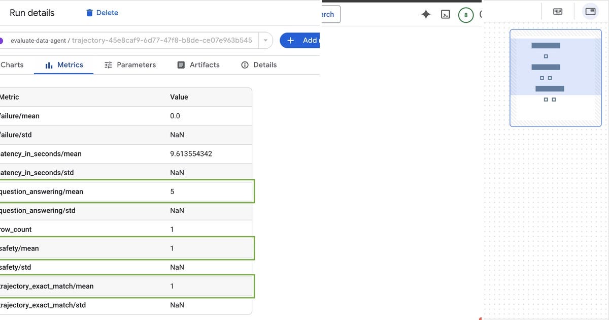 List: GCP - Vertex AI | Curated by L.A | Medium