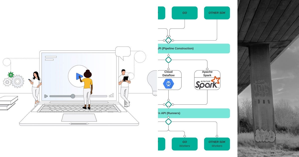 List: Cloud Use Cases GCP AWS AZURE | Curated by Sayak Majumder | Medium