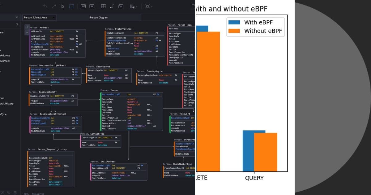 List: SQL | Curated by Dimuspav | Medium