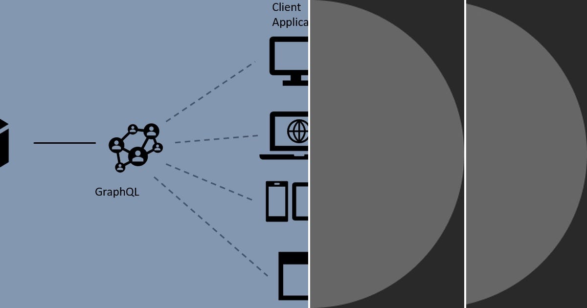 List: AEM Headless | Curated by Kevin Nennig | Medium