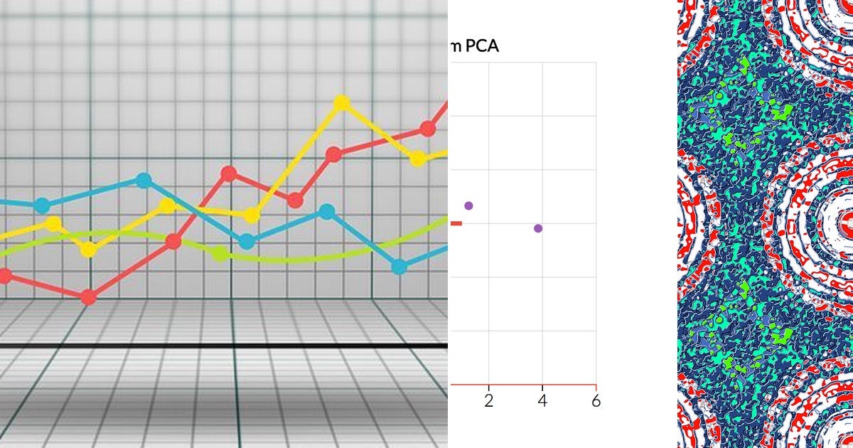 List: Math | Curated by Shaonan Wang | Medium