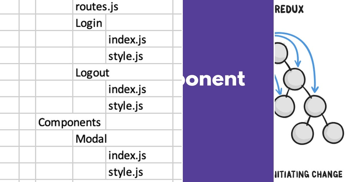 List: ReactJs | Curated by Kevin Williams Permana | Medium