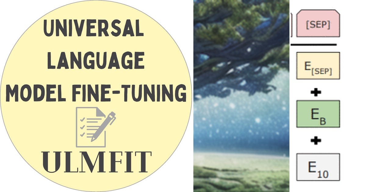 List: PROMPTING | Curated by Danush Khanna | Medium