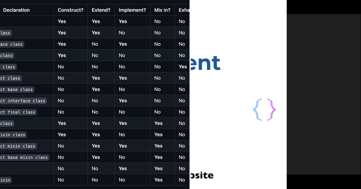 List: Dart | Curated by Cyrille | Medium