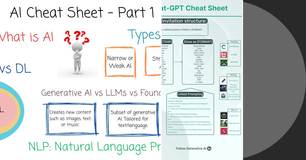 List: Cheat Sheets | Curated by Mmahel | Medium