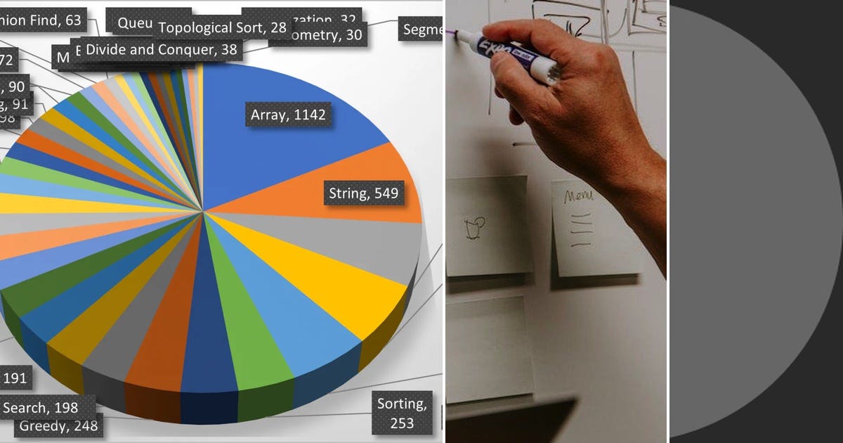 List: Interview | Curated by Zerotoismail | Medium