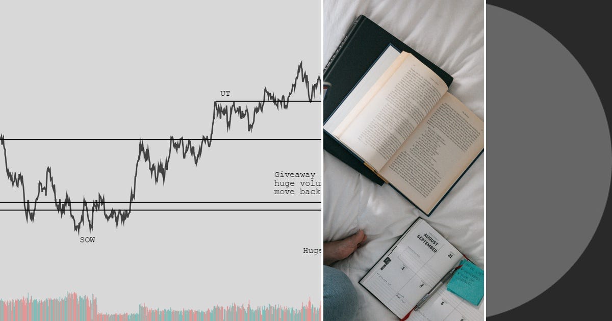 List: Trading Resources | Curated by Neville W | Medium