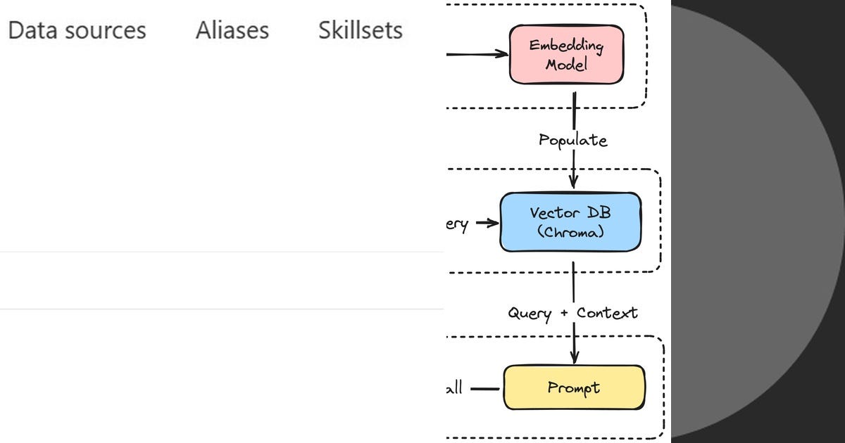 List: VectorDB | Curated by Ko Hauch | Medium