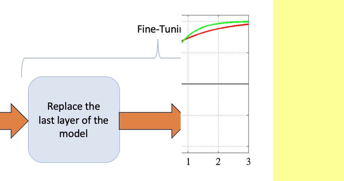 List: Deep learning | Curated by Mashahin | Medium