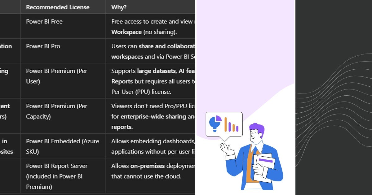 List: Powerbi | Curated by Shanob Kottal | Medium