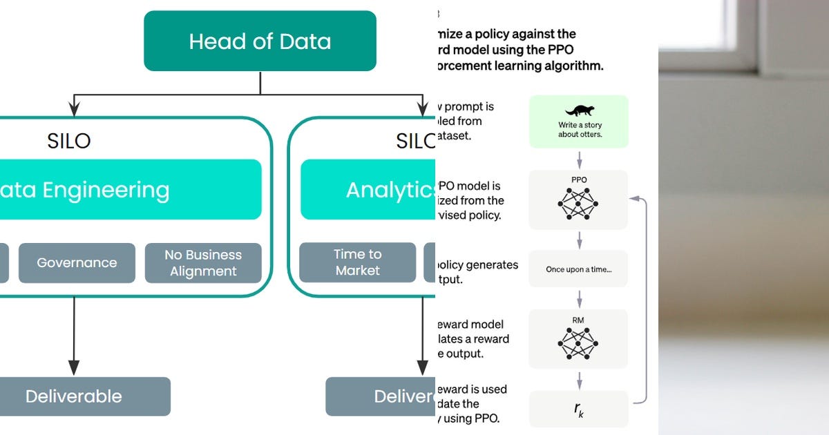 List: Bi | Curated by EL | Medium