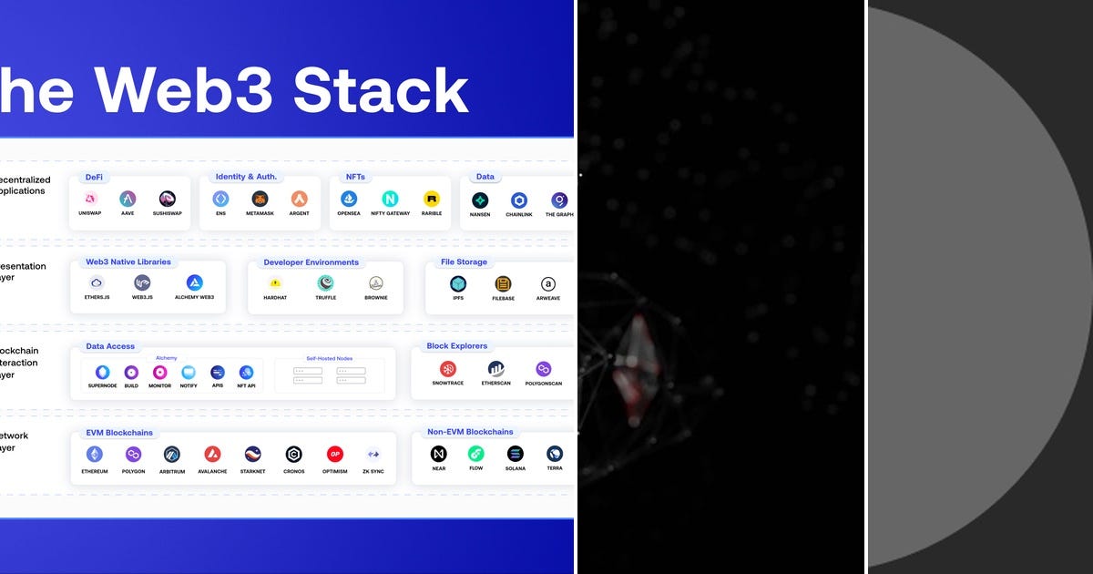 List: Web3 | Curated by Ilya Umanets | Medium