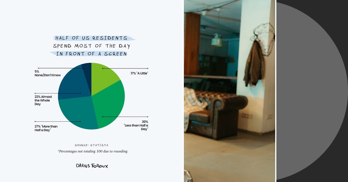 List: Productivity | Curated by Fathan Radhi | Medium