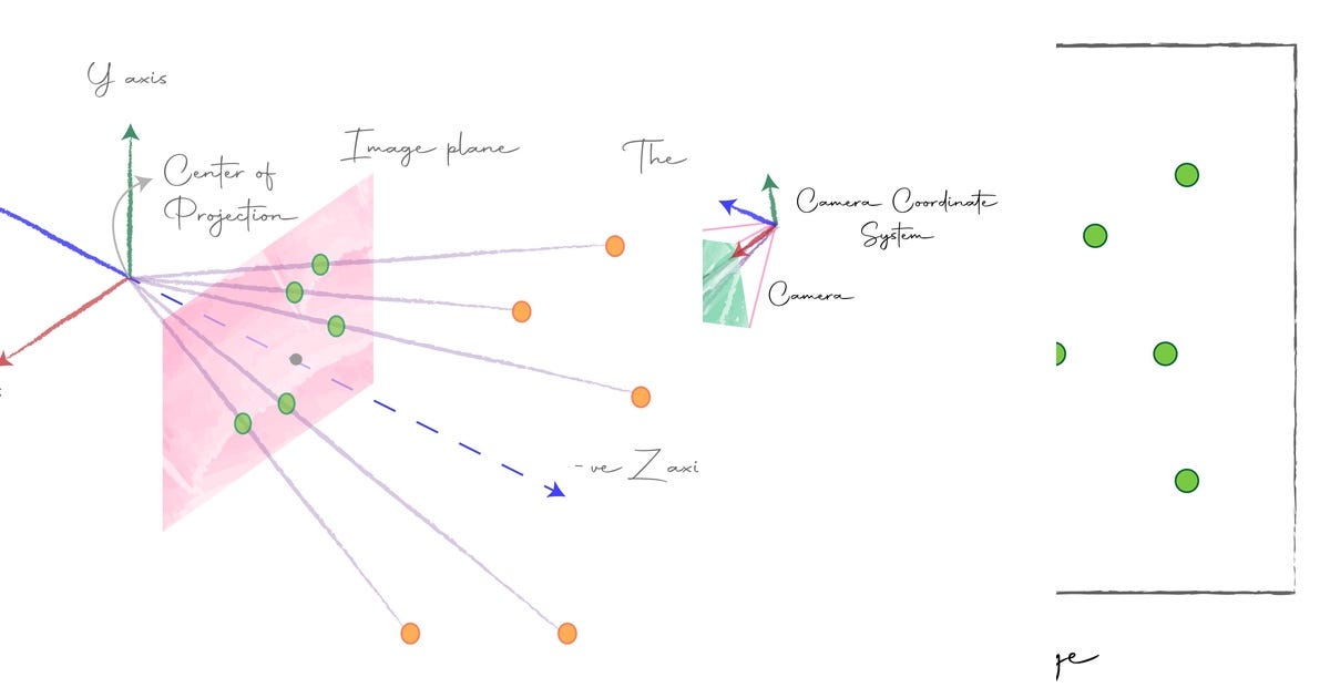 List: cv | Curated by onepaperperday | Medium