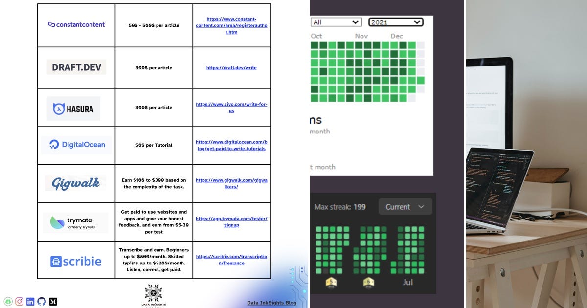 List: software | Curated by George Mwaniki | Medium