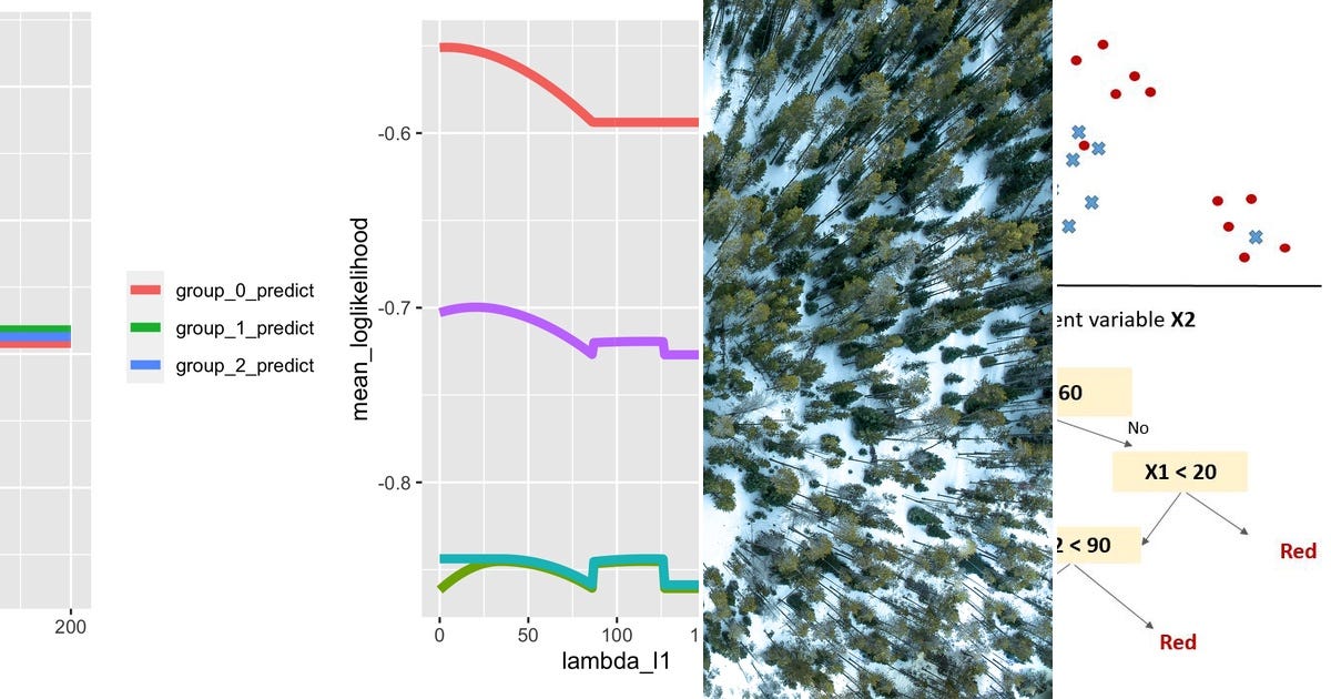 List: DT | Curated by Florentarizo | Medium