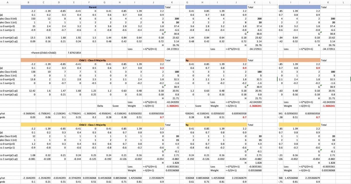 List: XGBoost | Curated by Fan Yuan | Medium