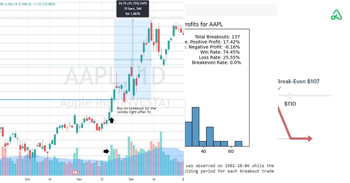 List: Investing | Curated by Clatacis | Medium
