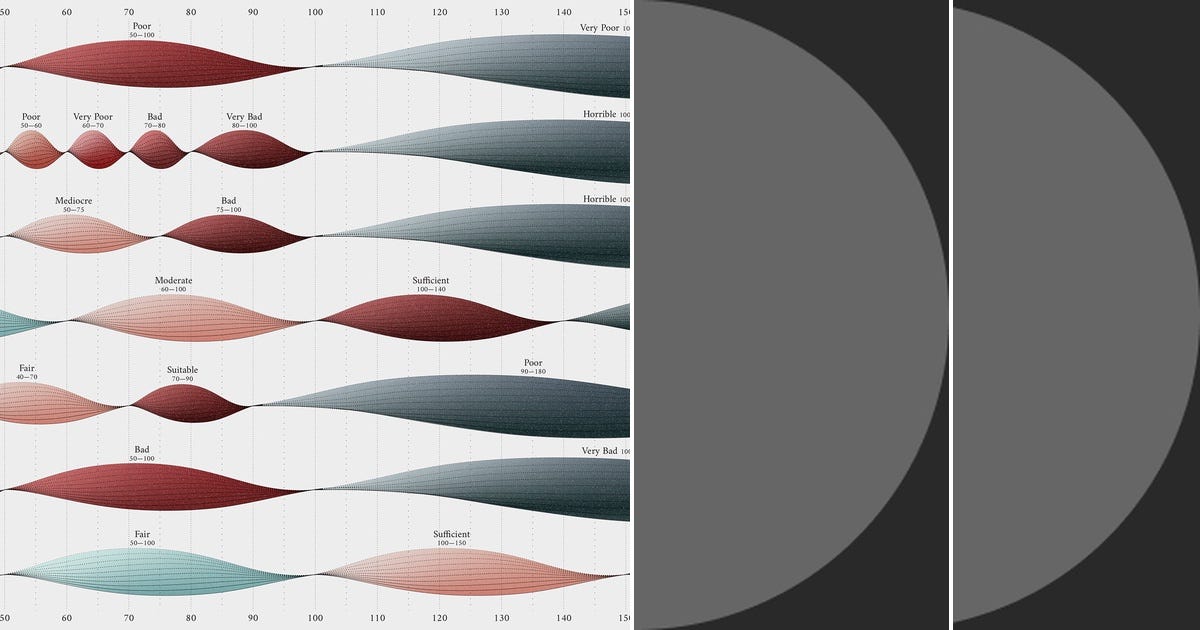 List: visualization | Curated by Osoriophd | Medium