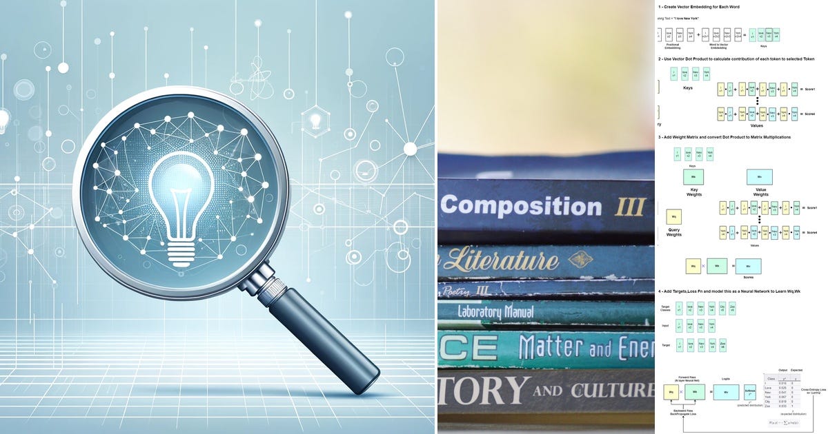 List: Large Language Model LLM | Curated by Eng Bokhari | Medium