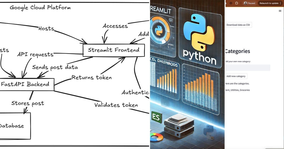 List: Syreamlit_mobile | Curated by T Sankhe | Medium