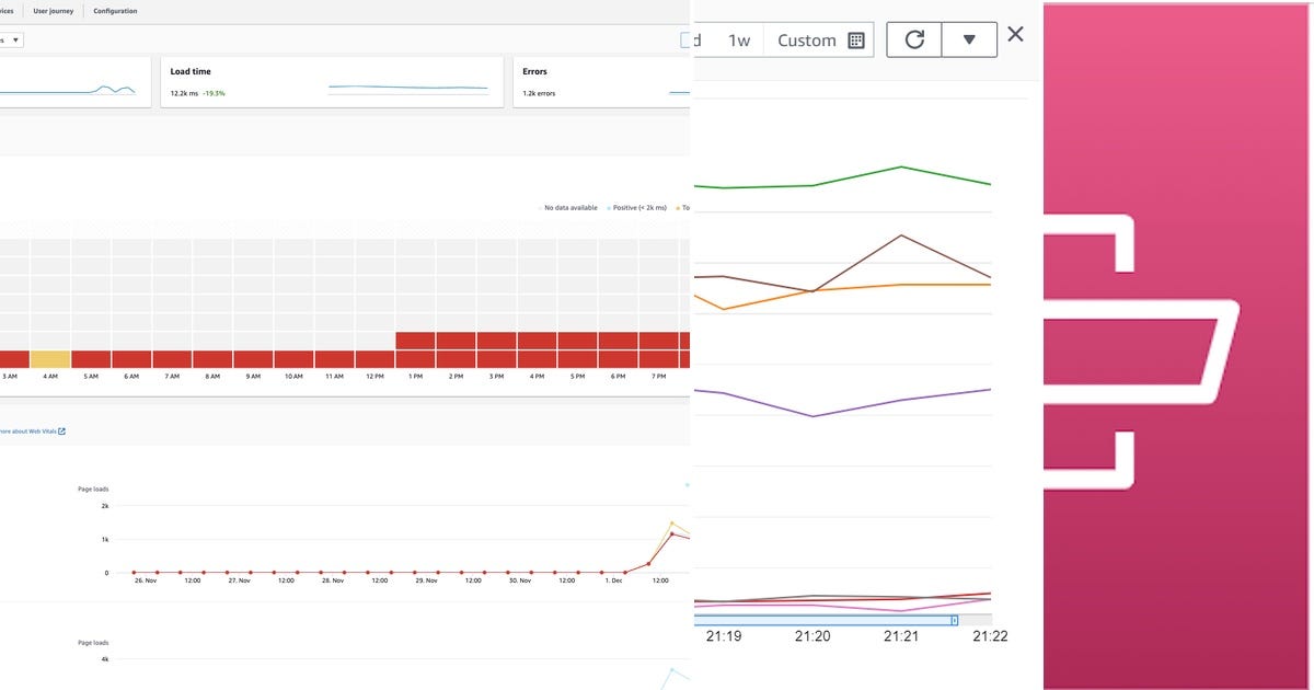 List: AWS+ | Curated by Satyajit Paul | Medium
