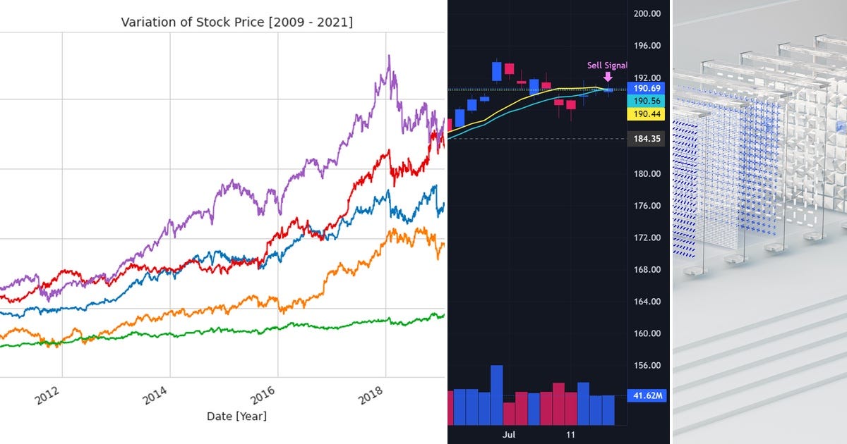 List: Trading | Curated by Luiz Ramos | Medium