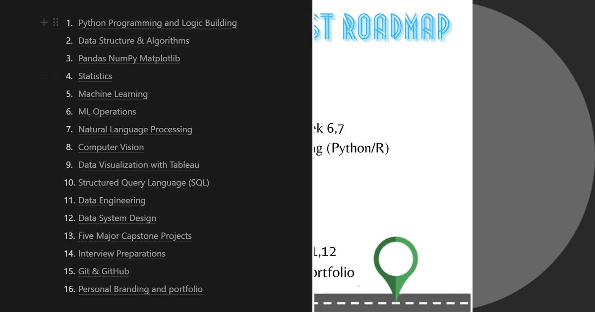 List: ROADMAP DATA ANALYST | Curated by Deschem | Medium