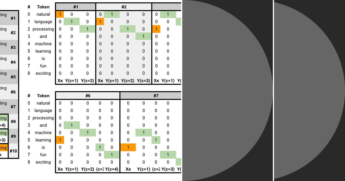 List: Word2Vec | Curated by Jinyang Yan | Medium