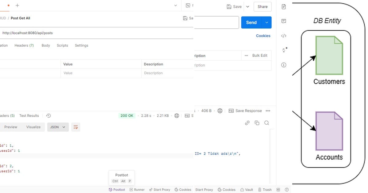 List: Spring Boot | Curated by Abdur Rahman Wahid | Medium