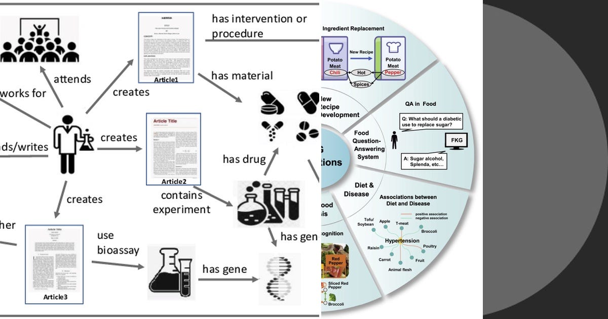 List: KNAI - Use Cases | Curated by KNAI - Knowledge Nexus AI | Medium